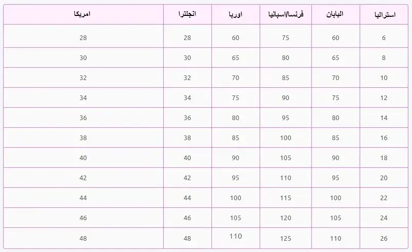 How Do I Know The Exact Bra Size In Shein Bra 2023 All Coupons